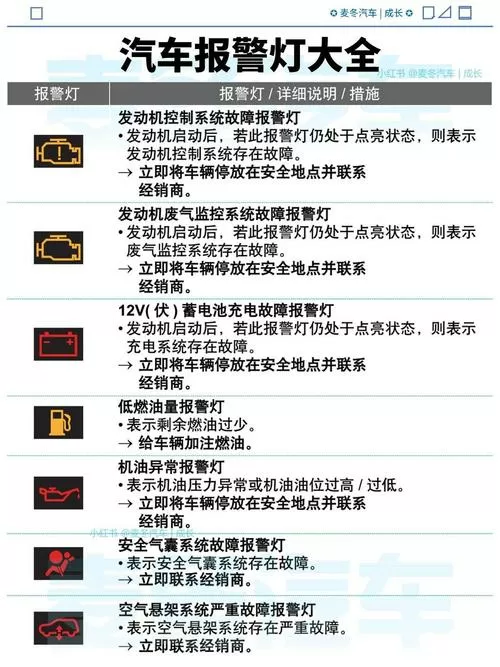 led灯频繁闪烁是什么故障图标