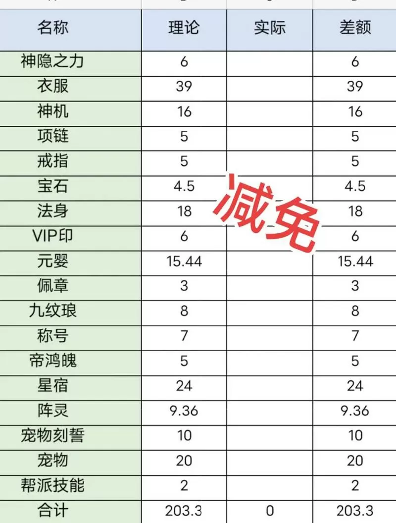 诛仙伤害减免一般能到多少截图