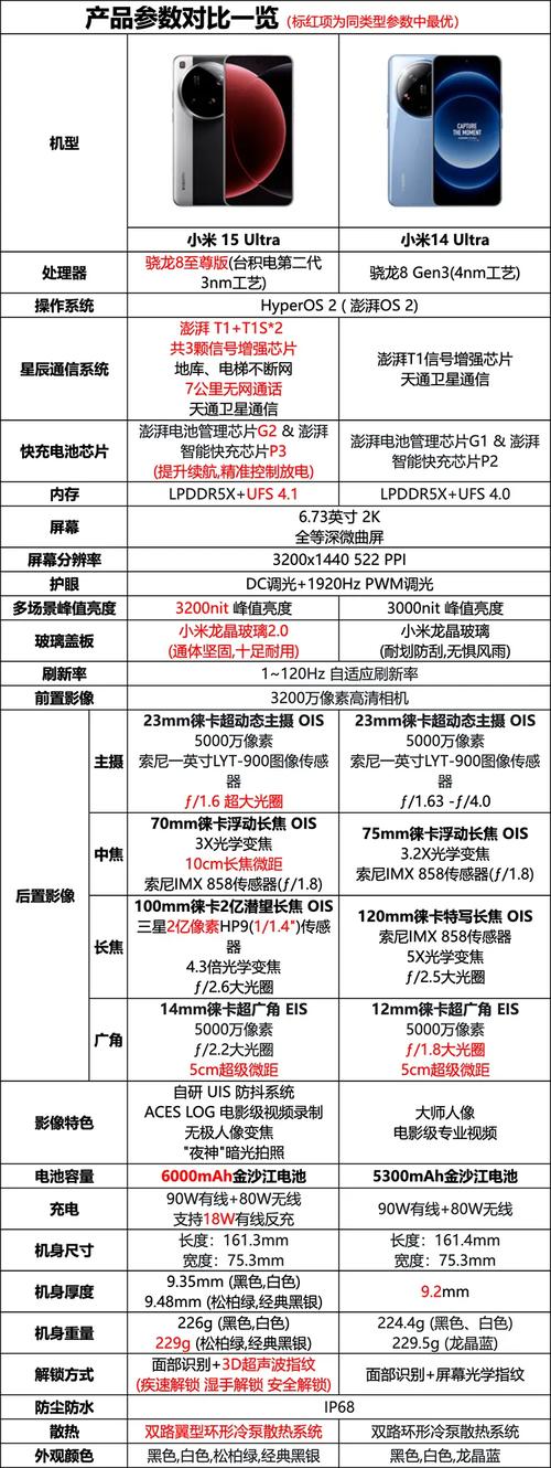 小米15ultra详细参数图标
