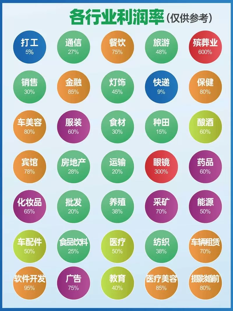 加工业利润多少合适图标