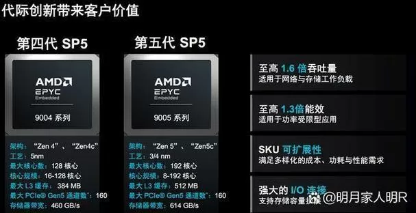AMD更新到第几代了图标