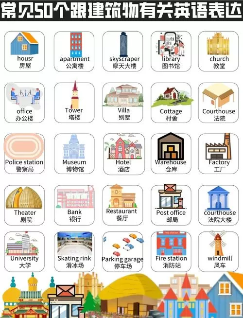 房屋类型英语大全截图