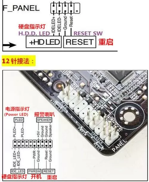 主板三个颜色接口分别插什么图标