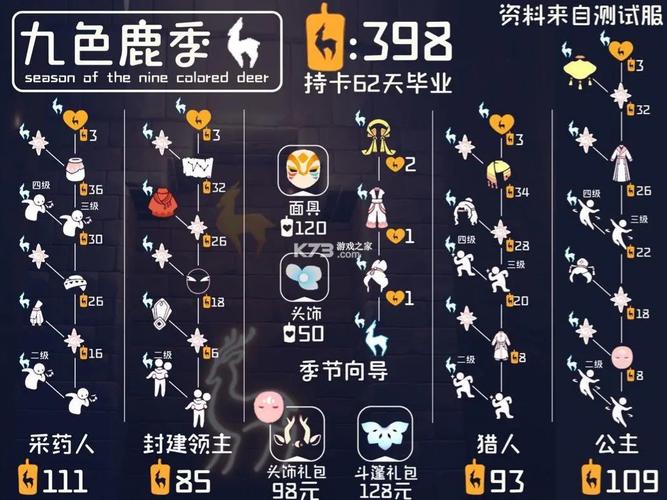 光遇v0.22.5解锁全物品图标