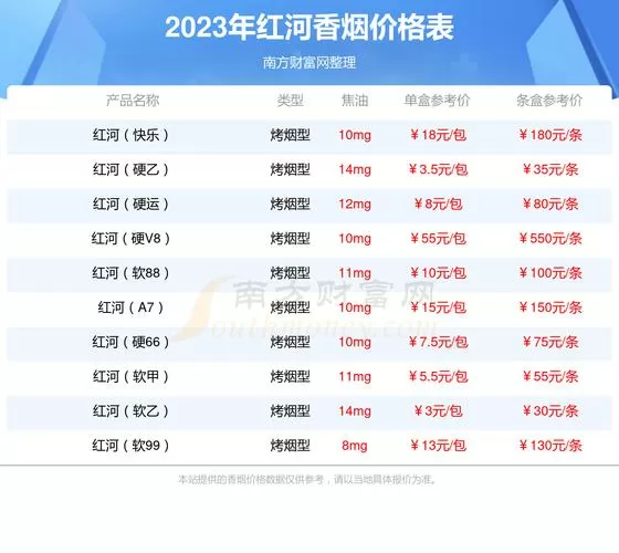 99香烟多少钱一盒