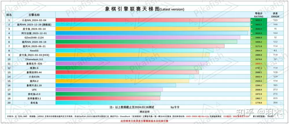 象棋ai在线分析皮卡鱼截图