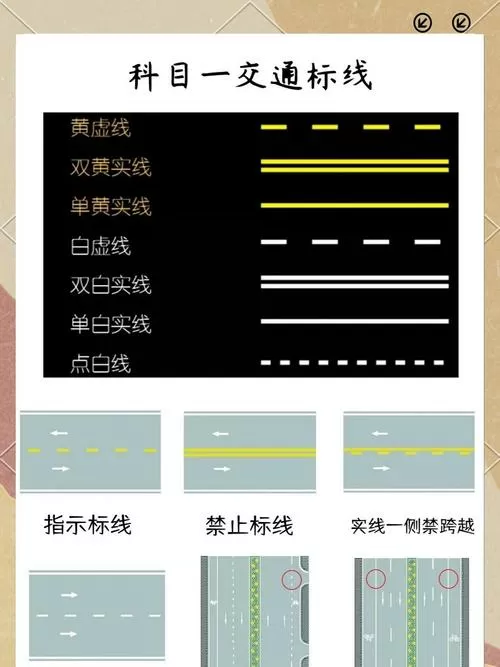 中间白色实线两边虚线可以跨越吗截图