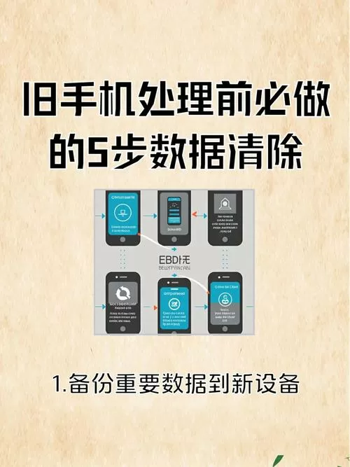 旧手机怎么清除所有数据图标