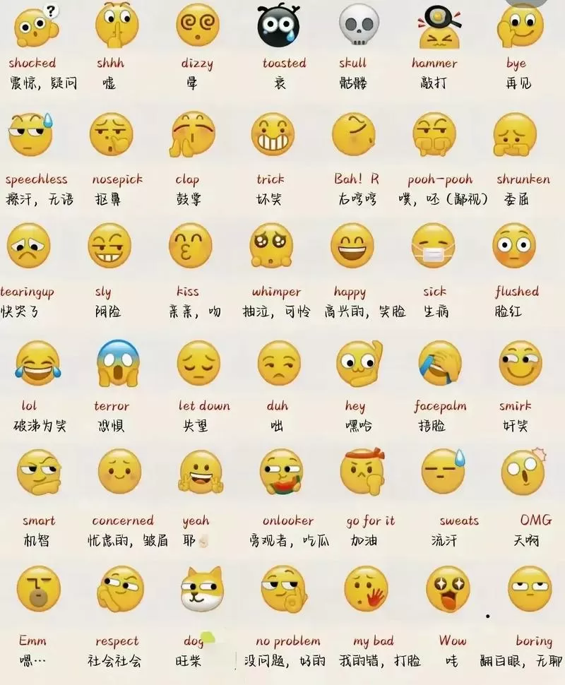 微信上的表情包代表什么意思