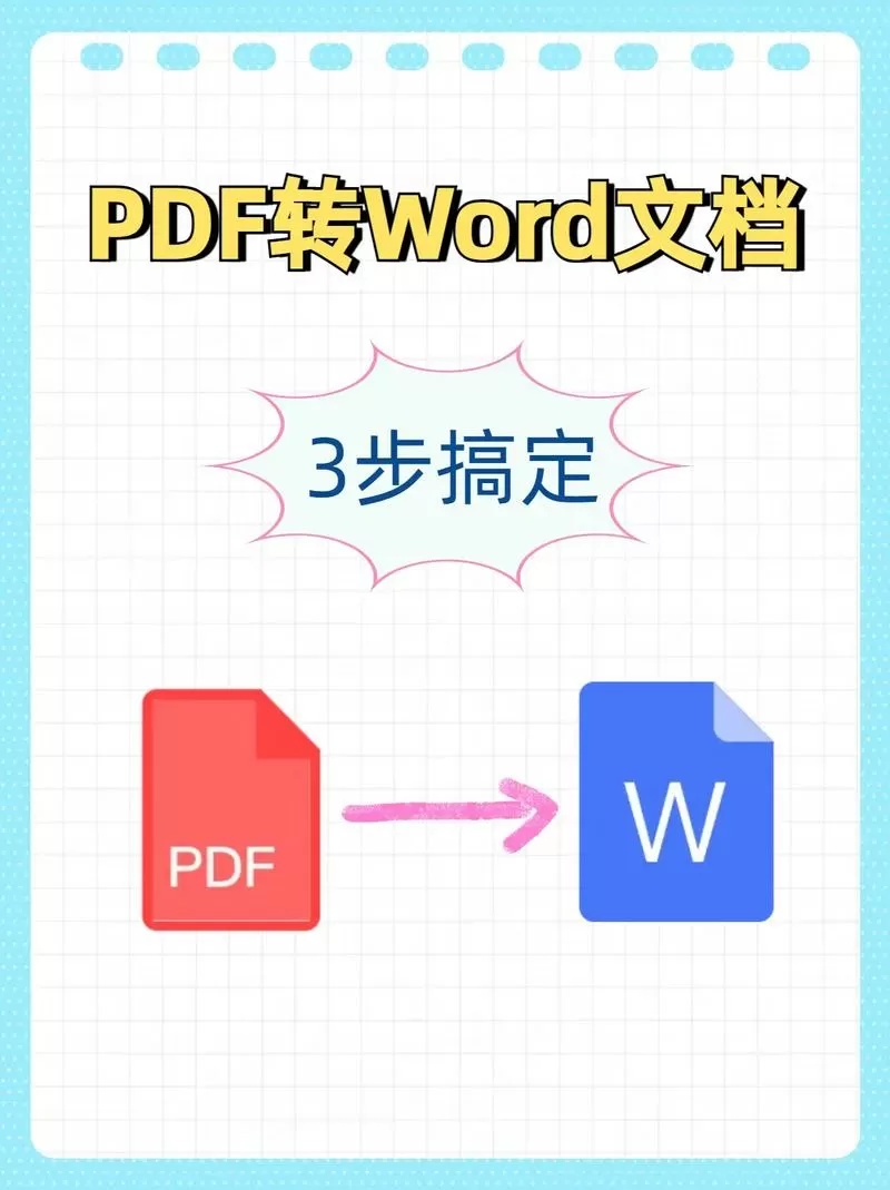 pdf文档怎么转换成word格式截图