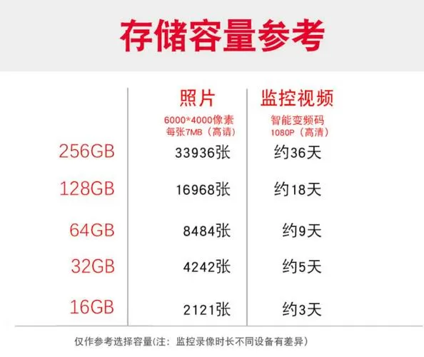 监控内存256g存多少天截图