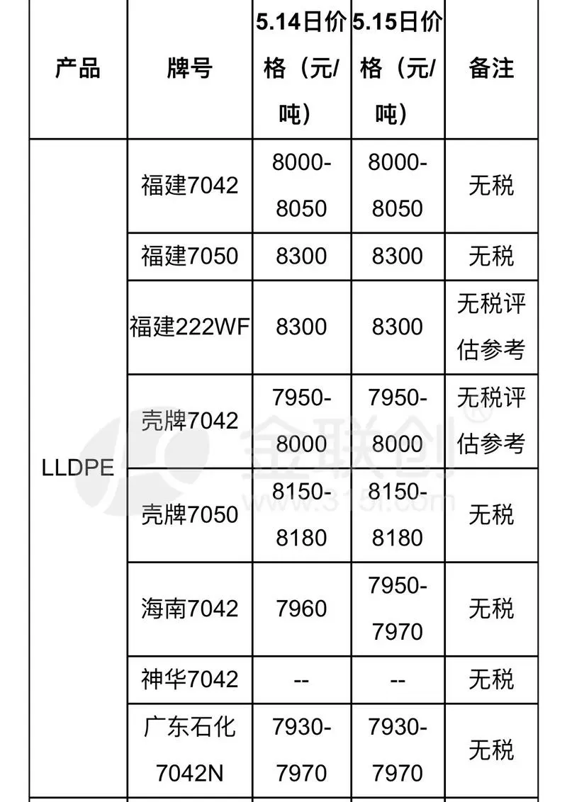 pe现货价格行情最新报价截图