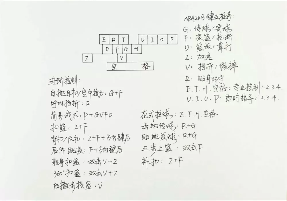 nba2k键位对应图标
