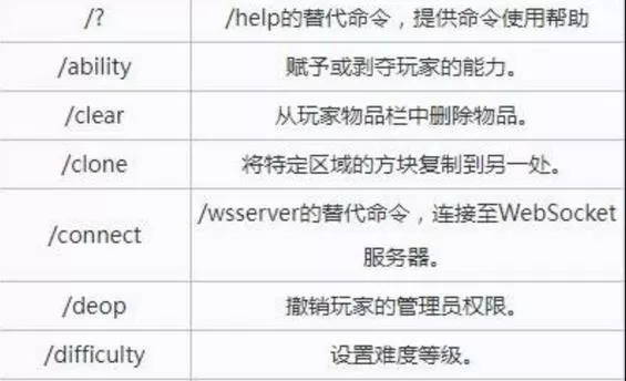 我的世界岩浆指令代码