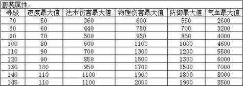 问道手游绿属性暗伤怎么提高截图