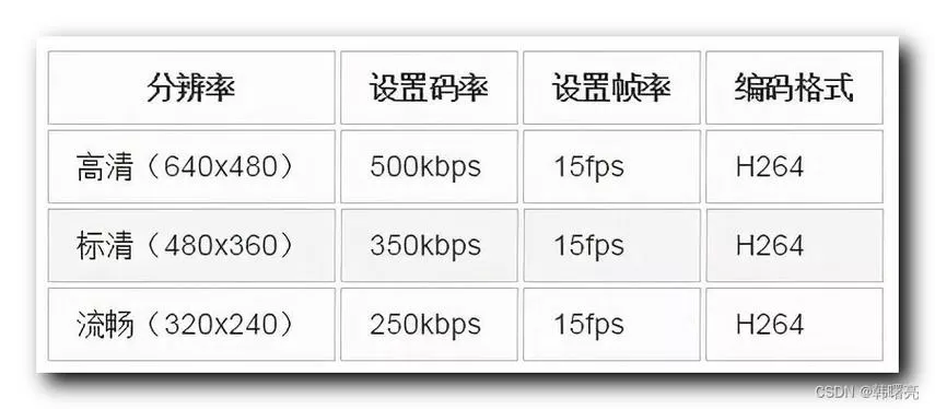 帧率和码率越高越好吗图标