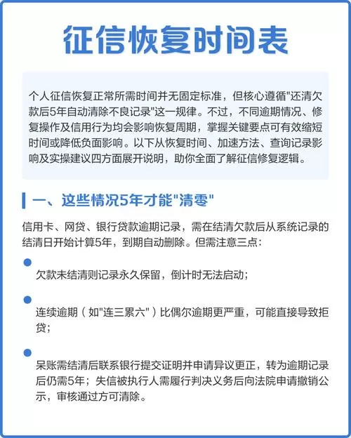 信用卡逾期多久会上征信截图
