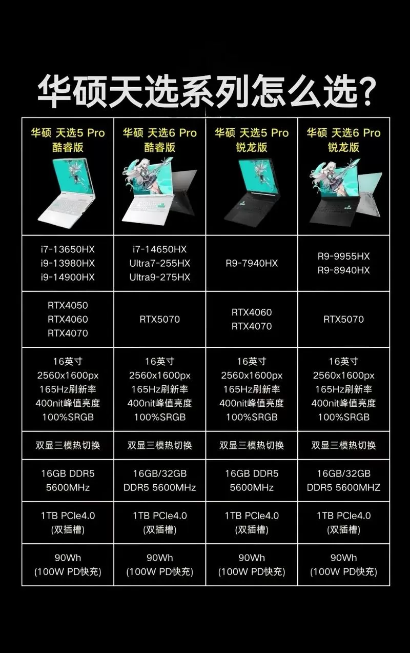 华硕有几个系列介绍截图