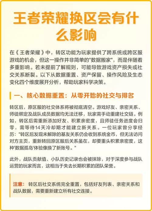 王者荣耀转区有影响吗图标