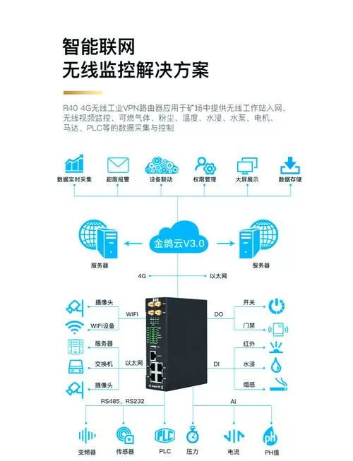 物联网模块怎么使用截图
