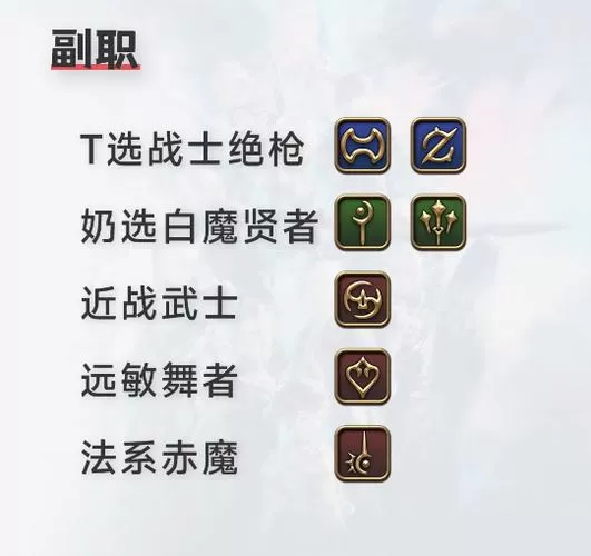 最终幻想14主职业和副职业图标