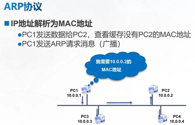 coap协议详解图标