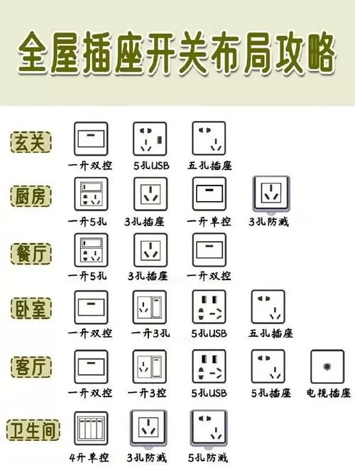 怎么从插座里引出插座线截图