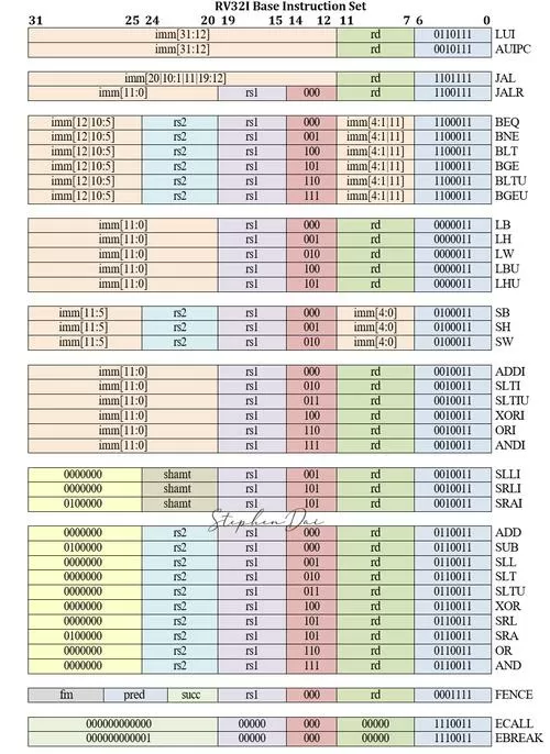 sse指令集