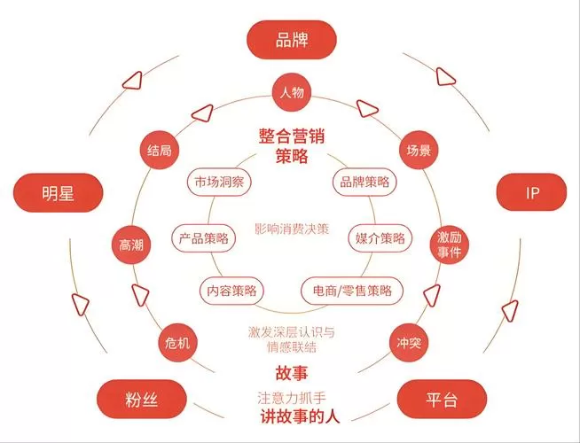 营销九宫格分解图图标