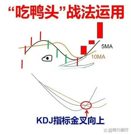 股市八大经典战法截图