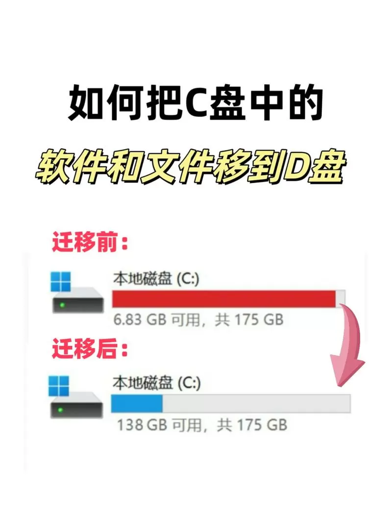 c盘转移到d盘为何内存不变图标