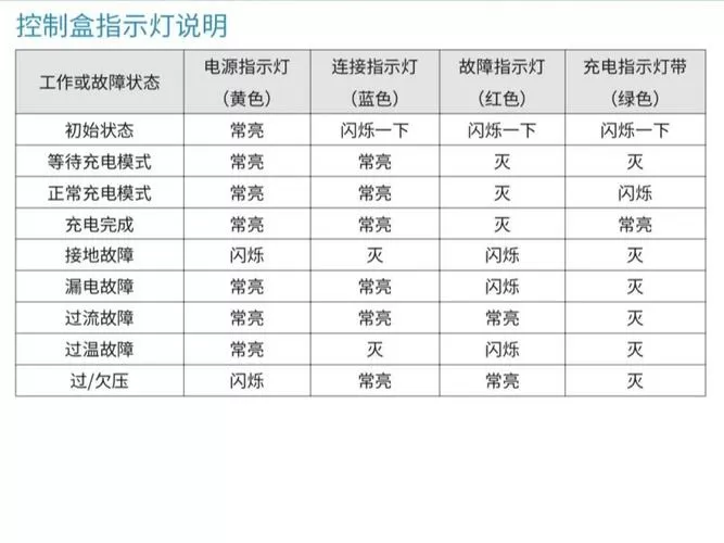 充电器三个指示灯图解图标