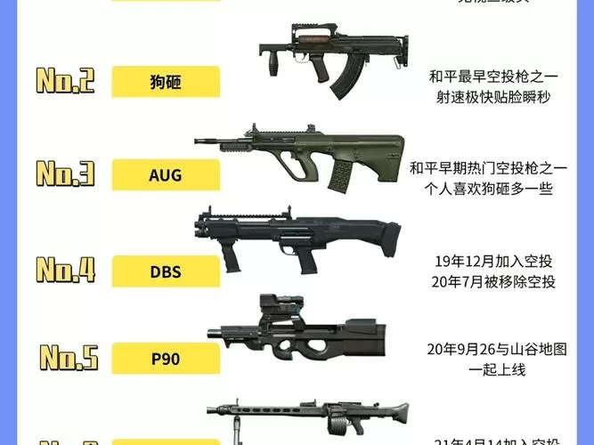 和平精英空投里面有什么枪图标
