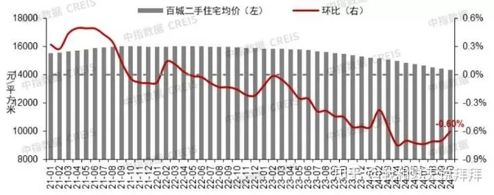 2025年房价会跌吗图标