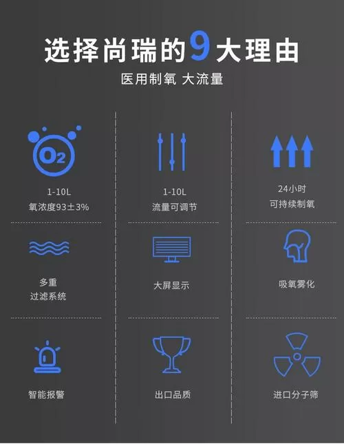 氧流量一般开多大截图