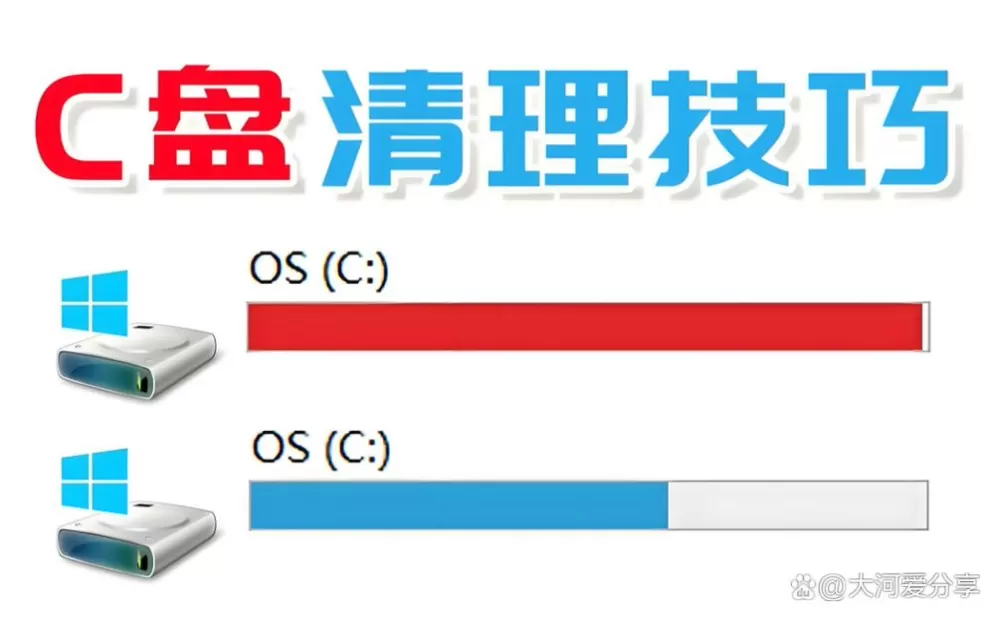 c盘变红色怎么处理图标
