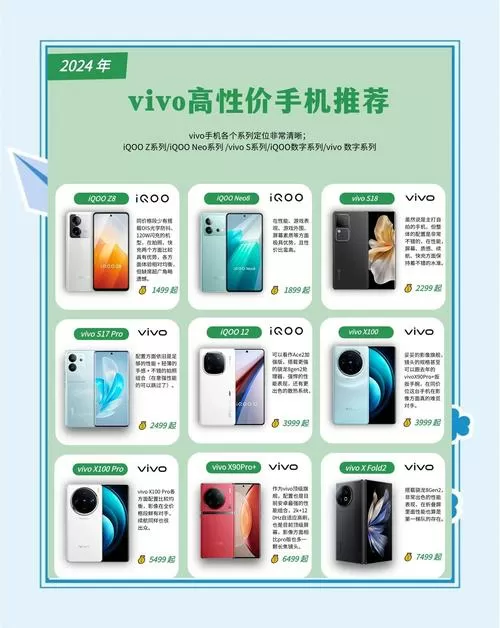 vivo手机过年会降价吗截图