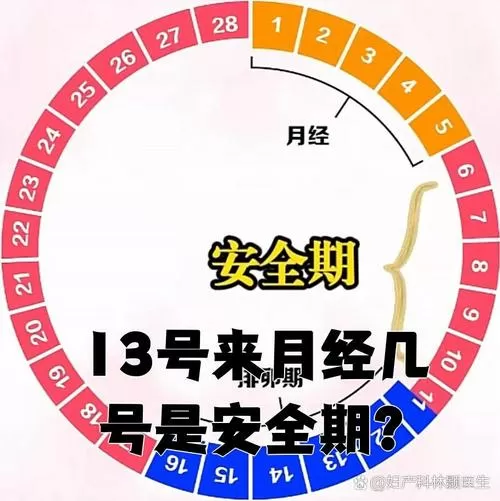 大姨妈完事几天是安全期截图