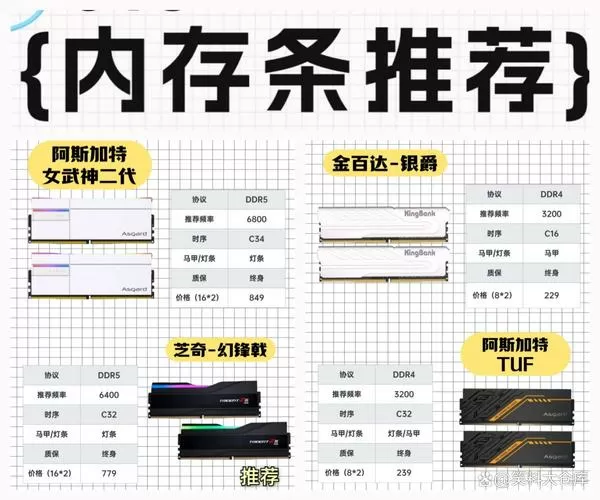 两台电脑的内存条可以装在一起吗截图