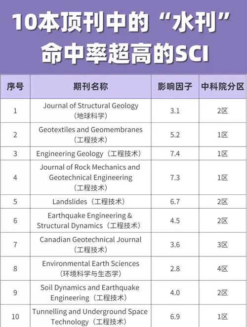 十大水榜sci杂志截图