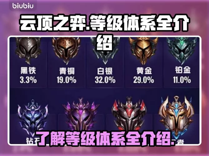 云顶之巅排名哪里看图标