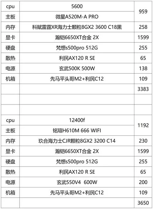 电脑高配置清单图标
