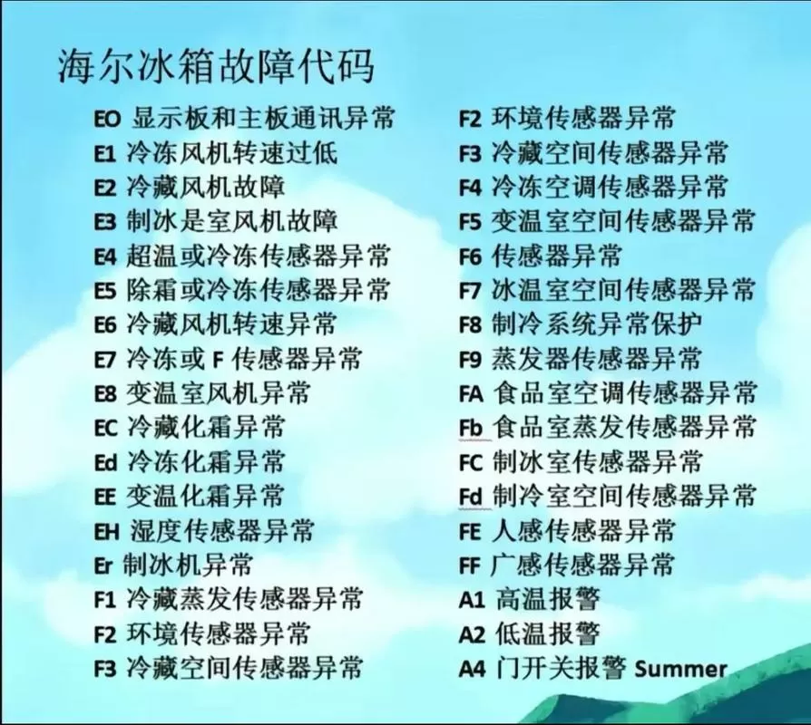 海尔冰箱编码解读截图