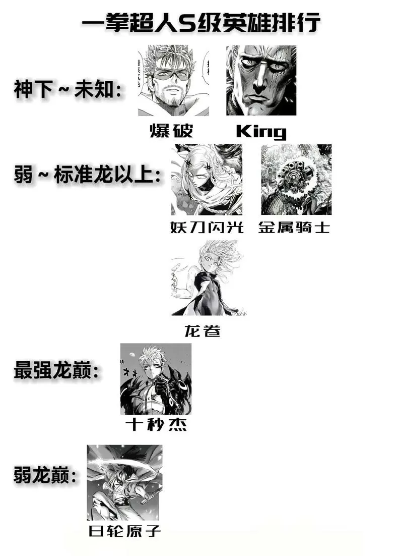 一拳超人s级排名图标