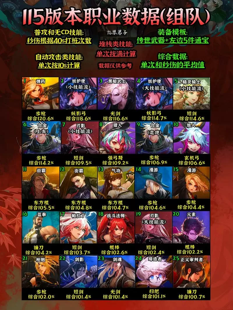 dnf最强角色排名缩略图