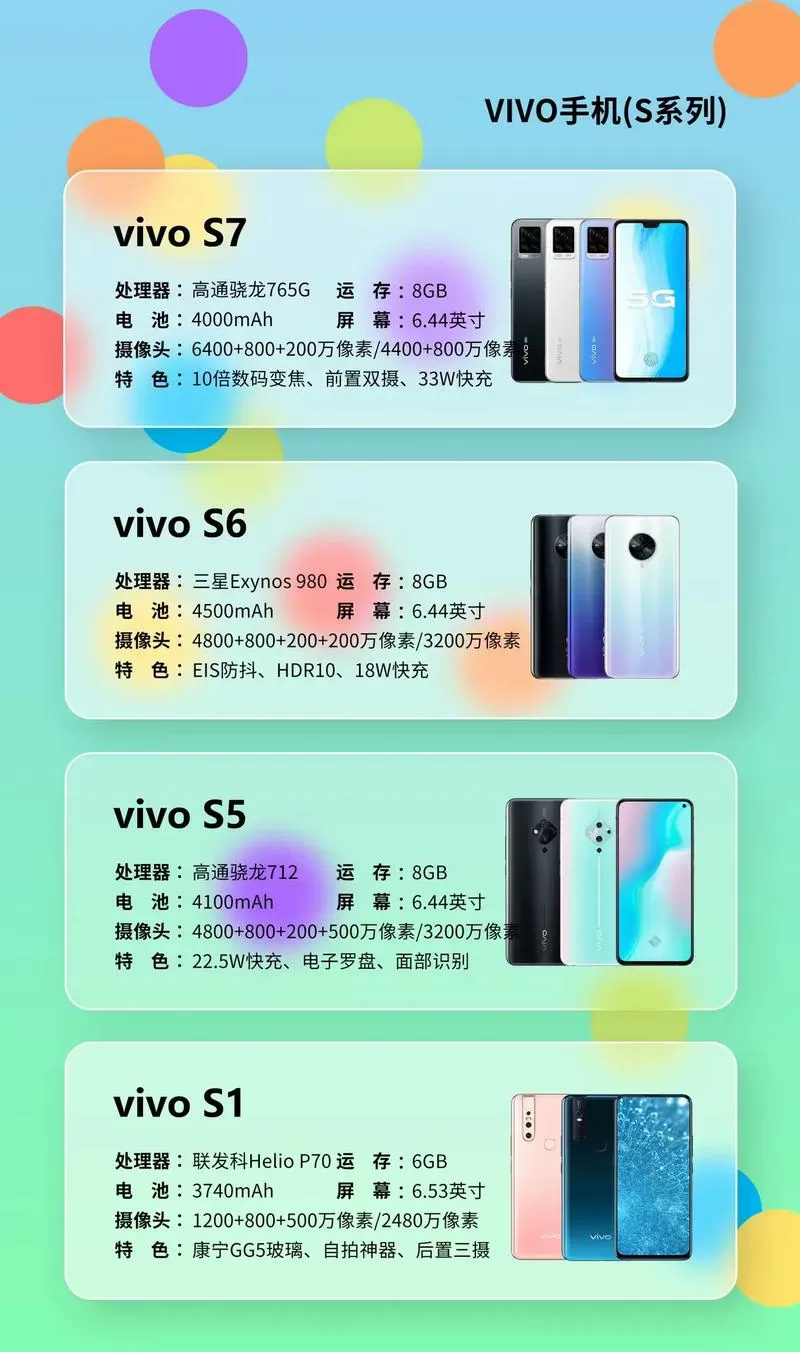 vivo后三个摄像头的是什么型号图标