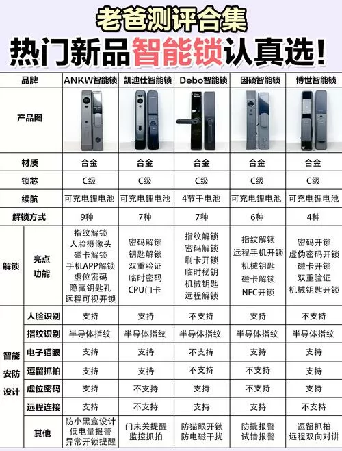 群佑智能锁说明书截图