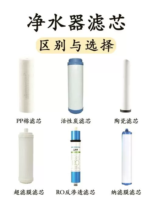 净水器三个滤芯多久换一次图标