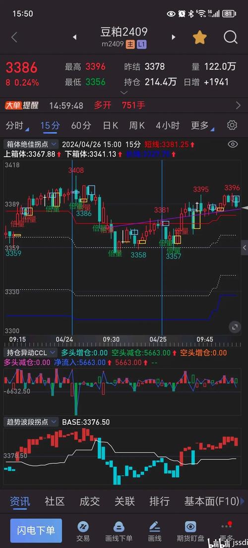 同花顺增加副图指标个数