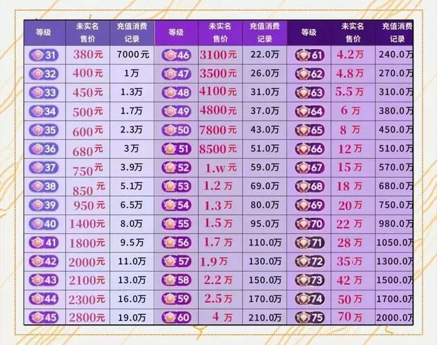 五十级到五十五级需要多少经验截图
